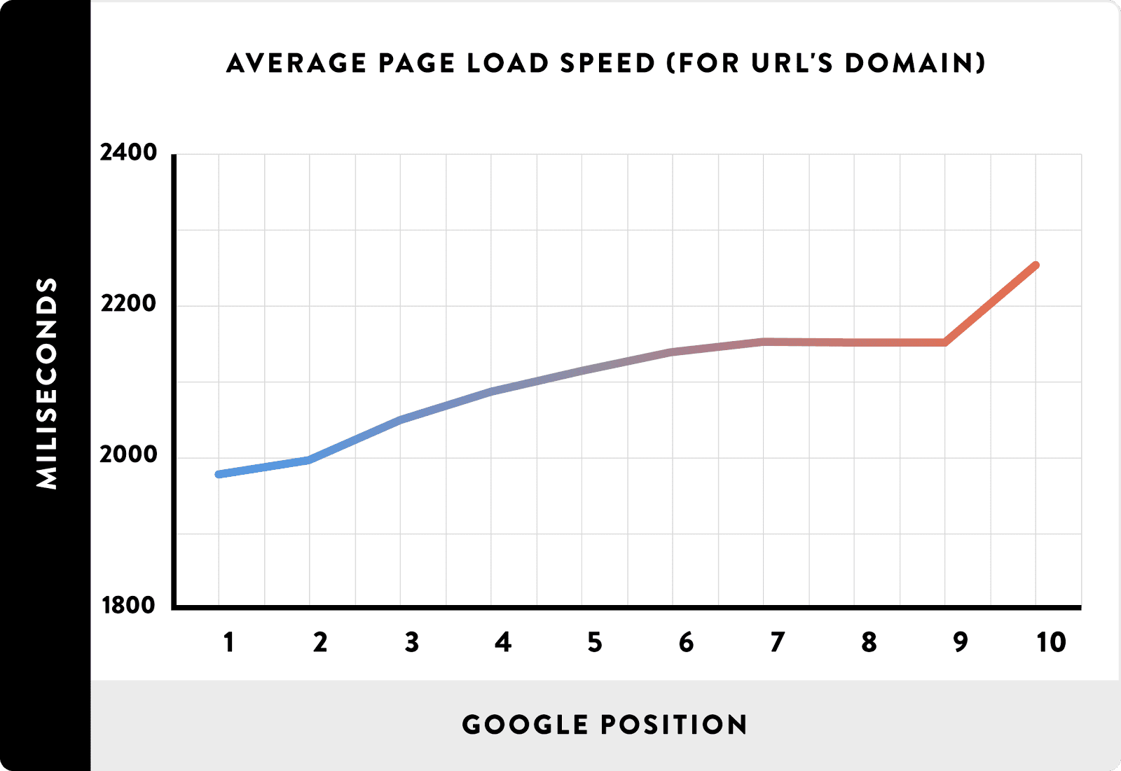 Website Speed Matters More than Ever